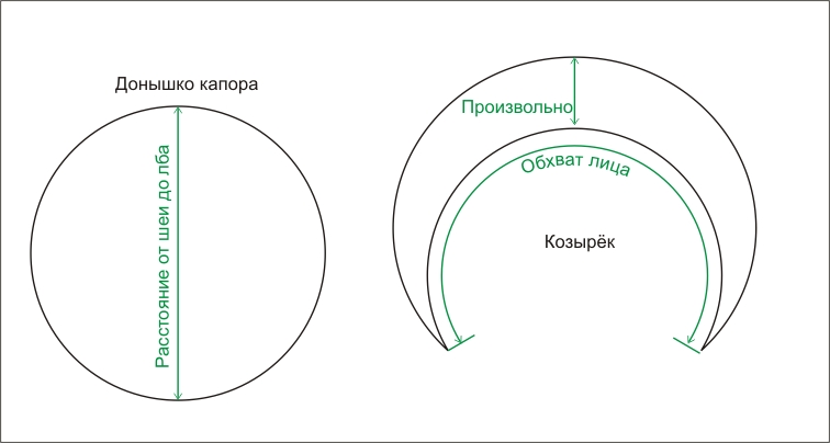 Капор | Аксессуары | Одежда для кукол